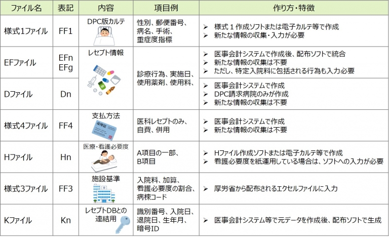 隙間時間に読める！DPCデータの一言コラム 第1回 DPCデータの種類 その1 - 株式会社健康保険医療情報総合研究所 (PRRISM)
