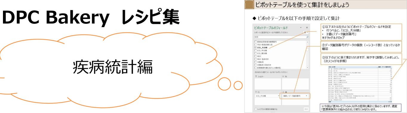 DPC Bakery 開発者座談会 前編開発秘話に迫ります！ - 株式会社健康保険医療情報総合研究所 (PRRISM)