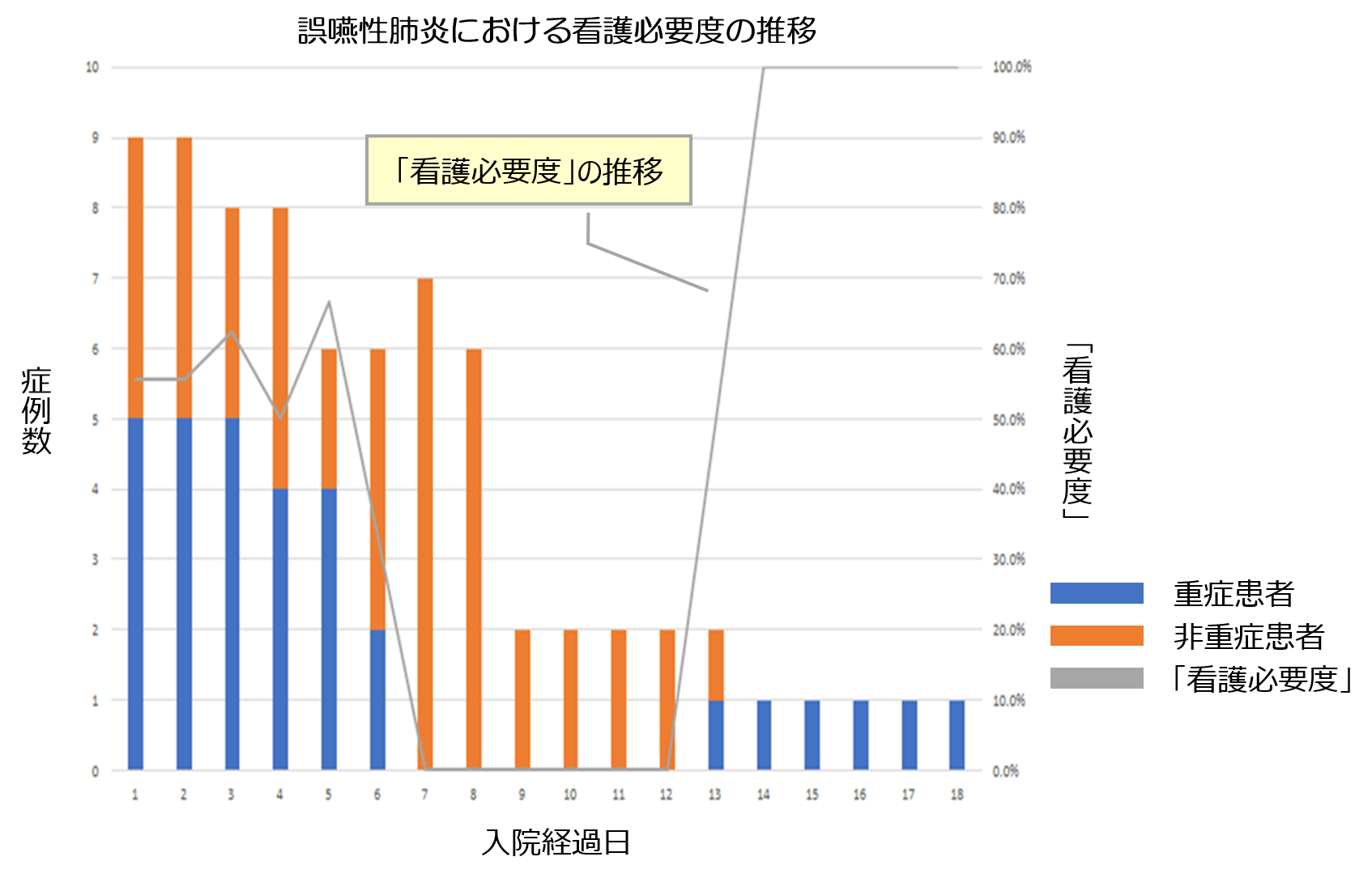 ゼロから始めるDPCデータ活用④ - 株式会社健康保険医療情報総合研究所 (PRRISM)