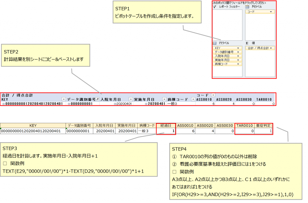 ゼロから始めるDPCデータ活用④ - 株式会社健康保険医療情報総合研究所 (PRRISM)