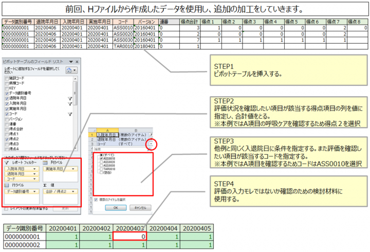 ゼロから始めるDPCデータ活用⑤ - 株式会社健康保険医療情報総合研究所 (PRRISM)