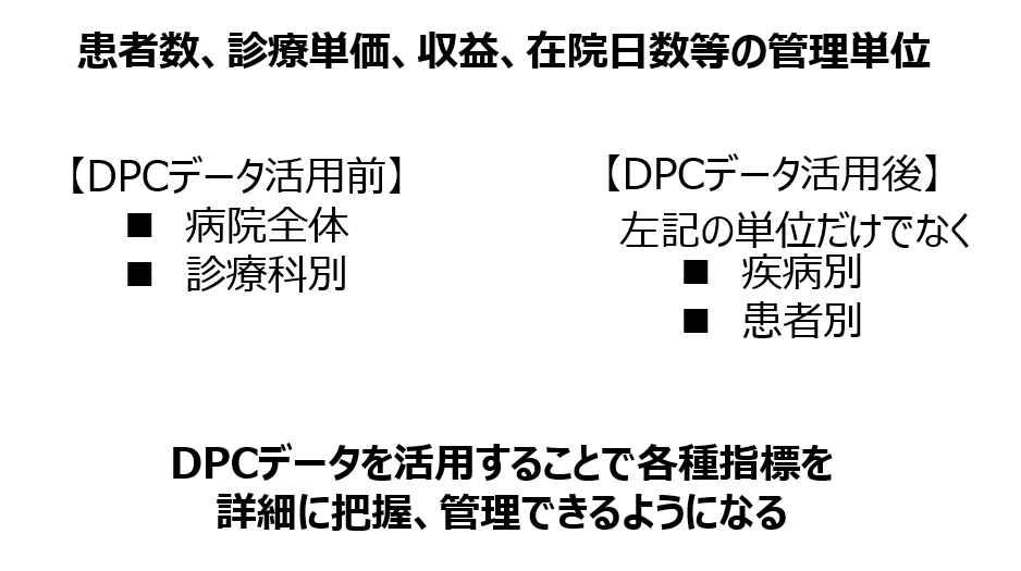 ゼロから始めるDPCデータ活用⑦ - 株式会社健康保険医療情報総合研究所 (PRRISM)