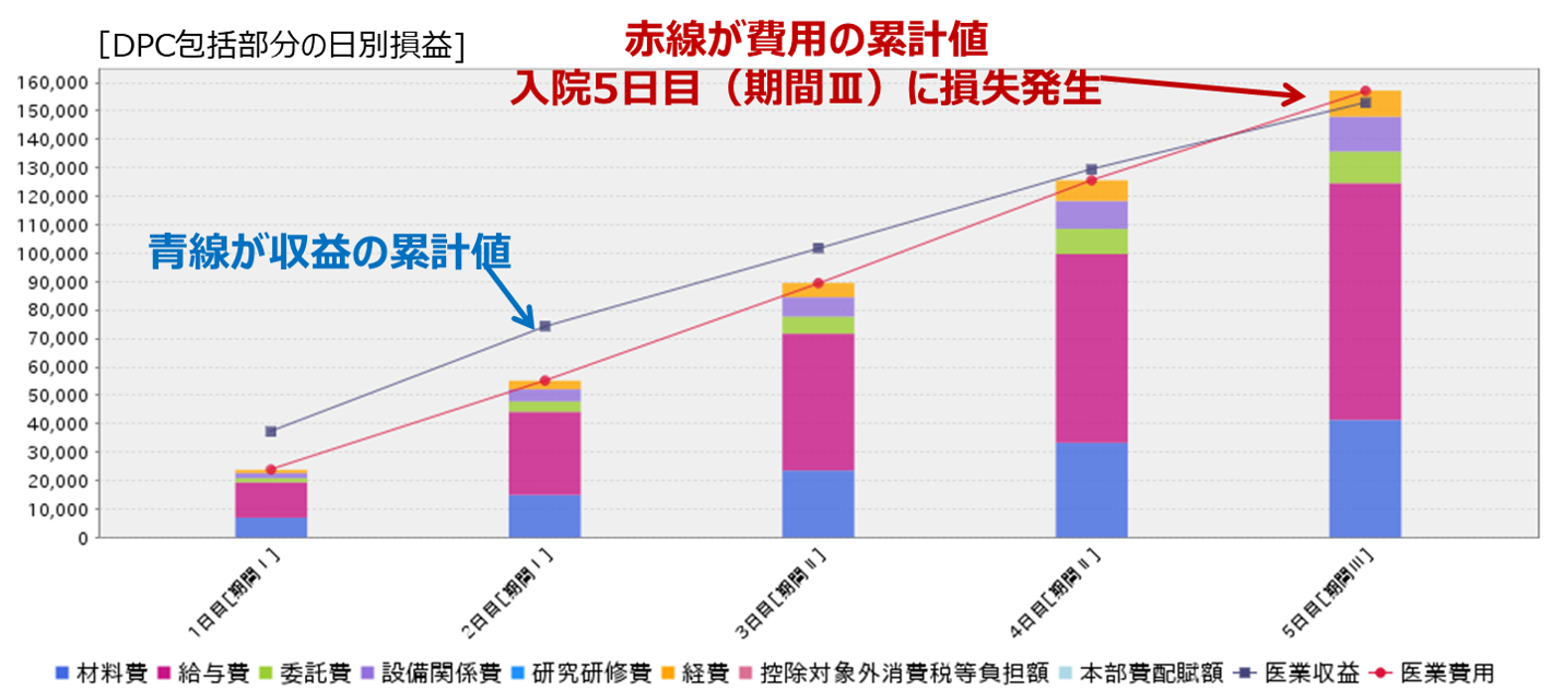 ゼロから始めるDPCデータ活用⑧ - 株式会社健康保険医療情報総合研究所 (PRRISM)