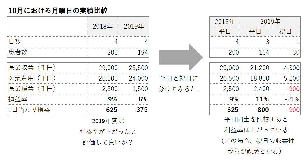 ゼロから始めるDPCデータ活用⑩ - 株式会社健康保険医療情報総合研究所 (PRRISM)