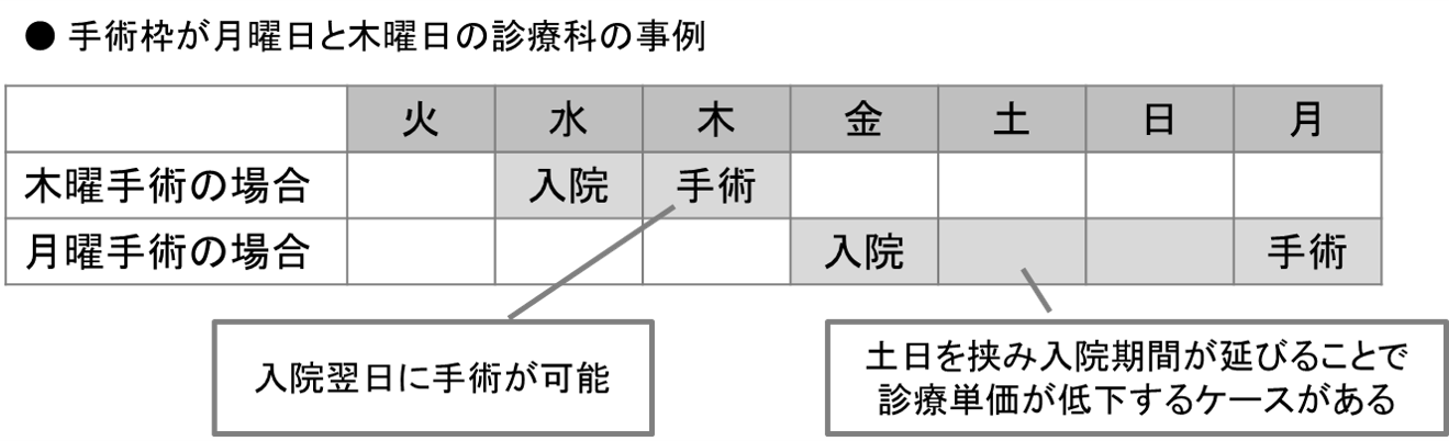ゼロから始めるDPCデータ活用⑩ - 株式会社健康保険医療情報総合研究所 (PRRISM)