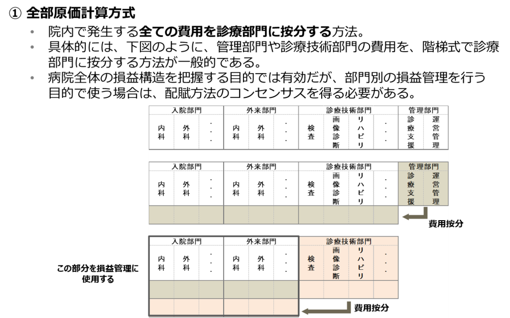 ゼロから始めるDPCデータ活用⑨ - 株式会社健康保険医療情報総合研究所 (PRRISM)