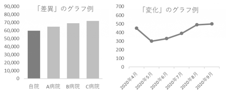 ゼロから始めるDPCデータ活用⑫ - 株式会社健康保険医療情報総合研究所 (PRRISM)