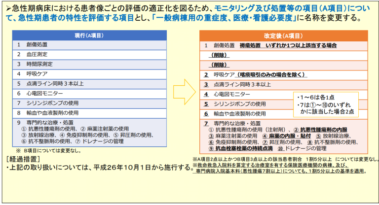 重症度、医療・看護必要度は何のため？（第2回/全8回） - 株式会社健康保険医療情報総合研究所 (PRRISM)