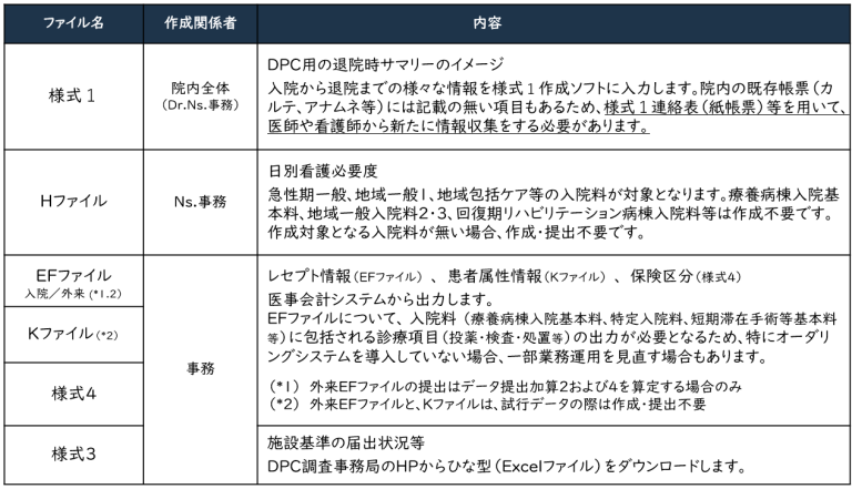 データ提出加算とは？ (第2弾) - 株式会社健康保険医療情報総合研究所 (PRRISM)