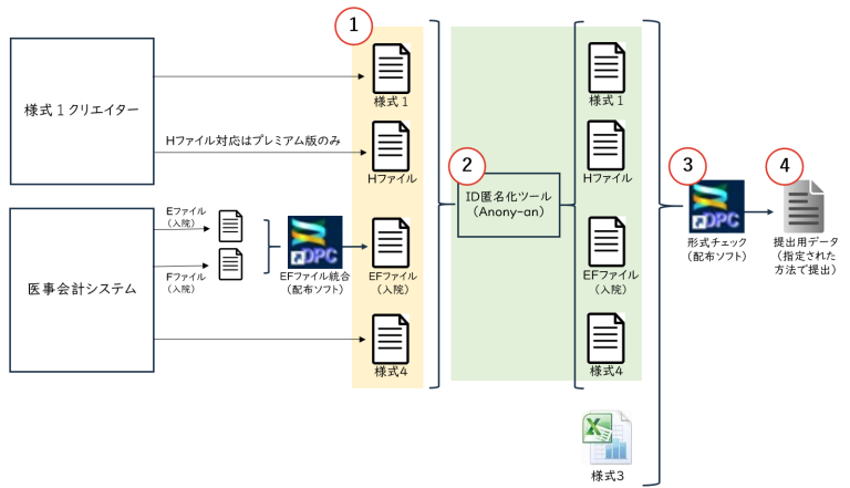 データ提出加算とは？ (第2弾) - 株式会社健康保険医療情報総合研究所 (PRRISM)
