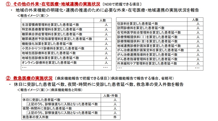 令和4年度から開始！外来機能報告等について知りたいポイント（第2回／全4回） ～外来機能報告の項目とは？ 何を報告するの？ - 株式会社健康保険医療情報総合研究所 (PRRISM)