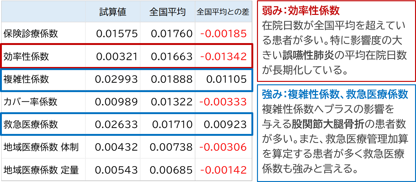 今おすすめのサービス！「DPC請求移行シミュレーションレポート」 - 株式会社健康保険医療情報総合研究所 (PRRISM)