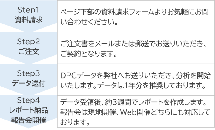 今おすすめのサービス！「DPC請求移行シミュレーションレポート」 - 株式会社健康保険医療情報総合研究所 (PRRISM)