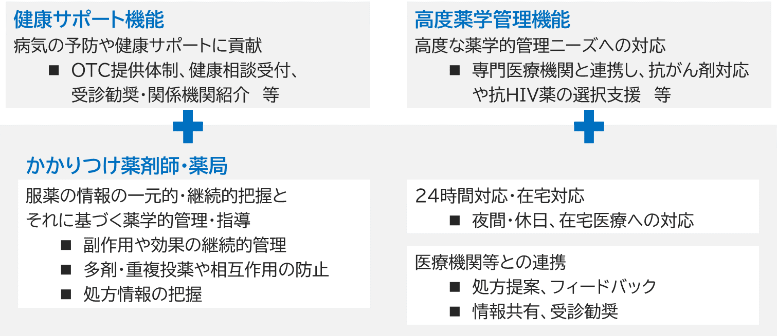 「患者のための薬局ビジョン」をわかりやすく解説－患者のための薬局ビジョンとは何か？（第1回/全4回） - 株式会社健康保険医療情報総合研究所 (PRRISM)